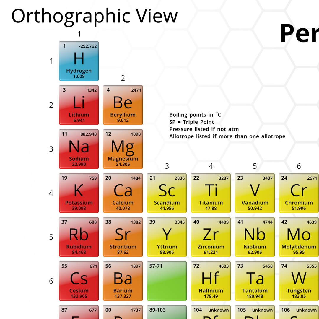 3d Periodic Table - Model