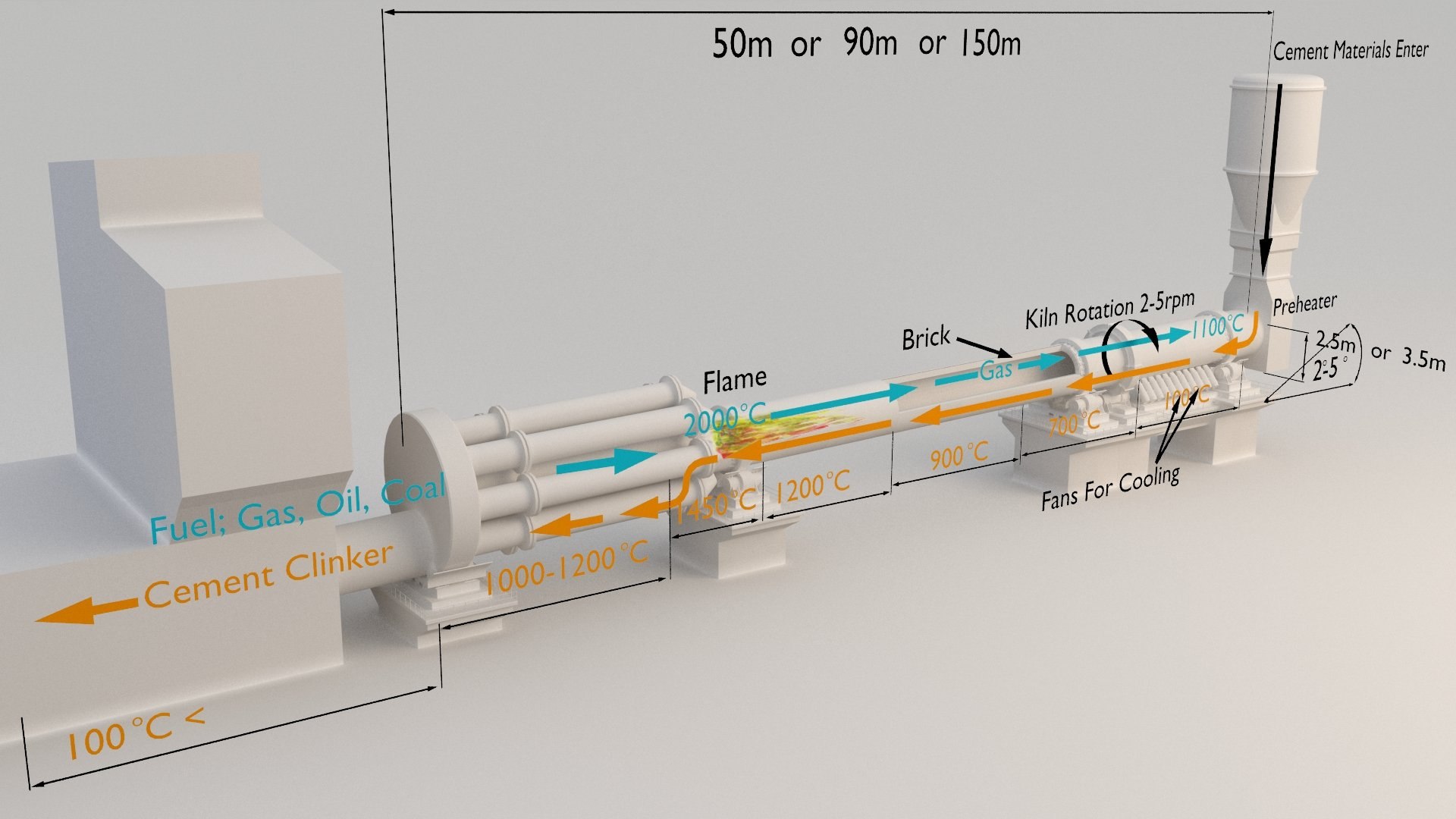 Description Furnace Cement Kiln 3D - TurboSquid 1524553