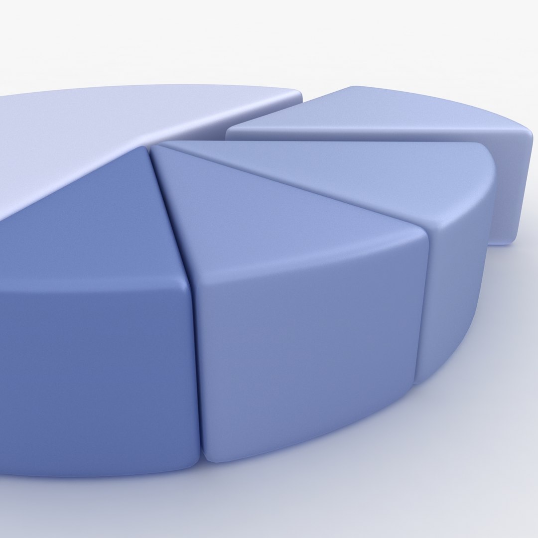 3d Model Pie Chart V2