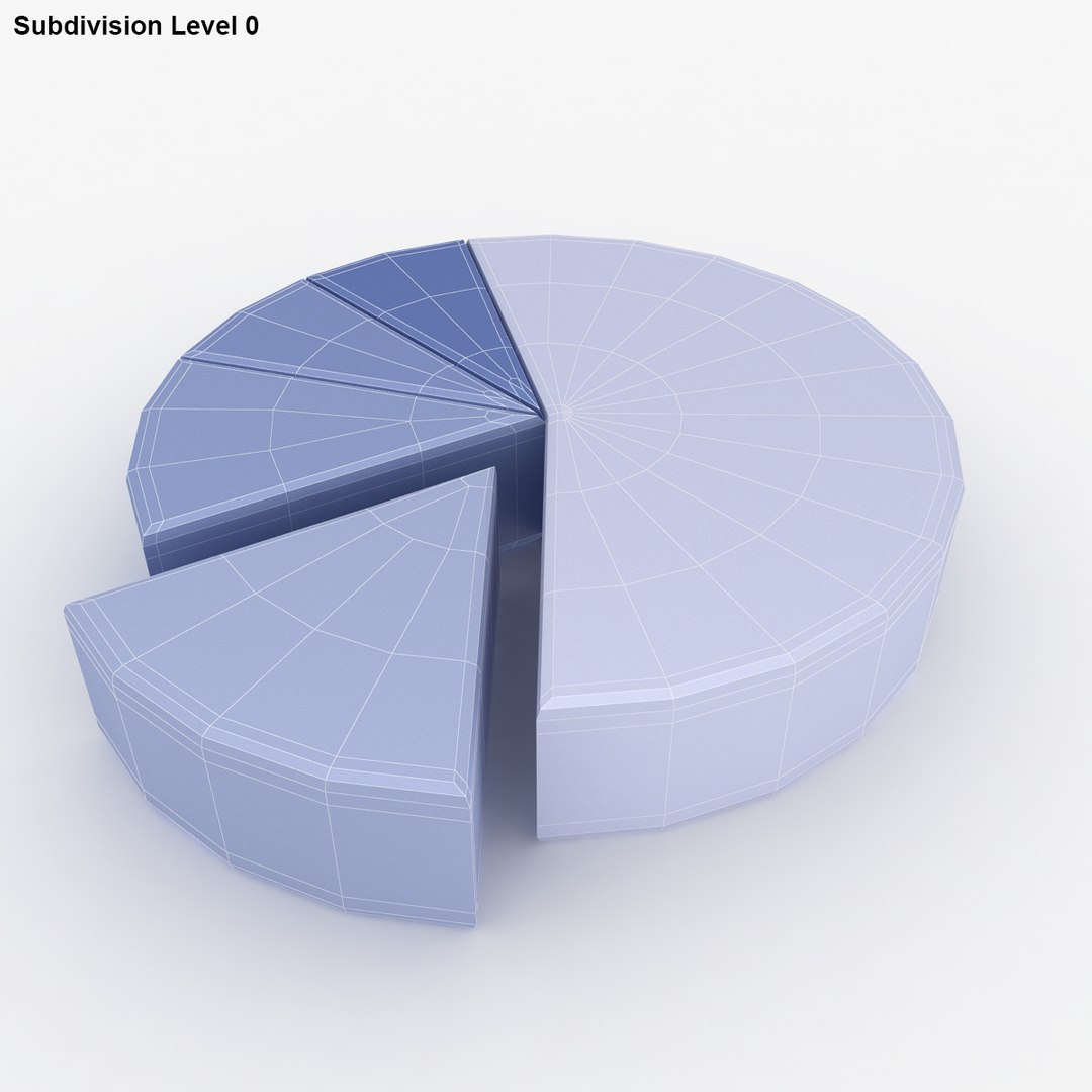 3d Model Pie Chart V2