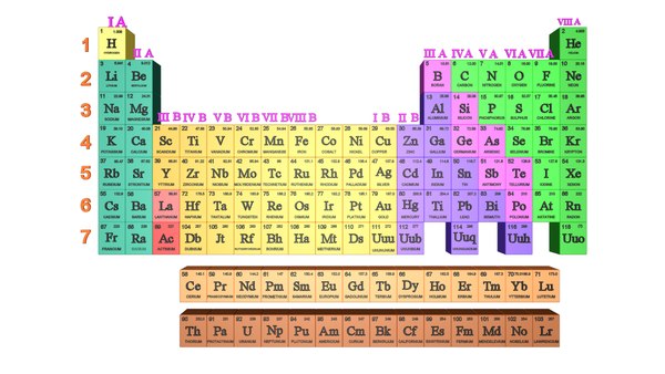 Periodic Table 3D Models for Download | TurboSquid