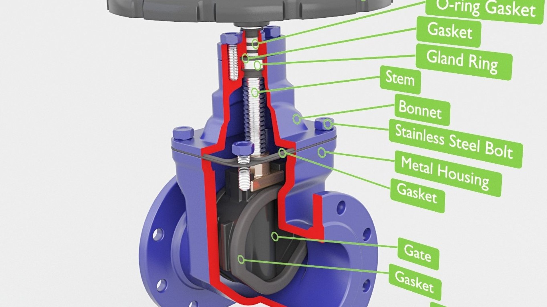 Parts Description 3D Model - TurboSquid 1529150