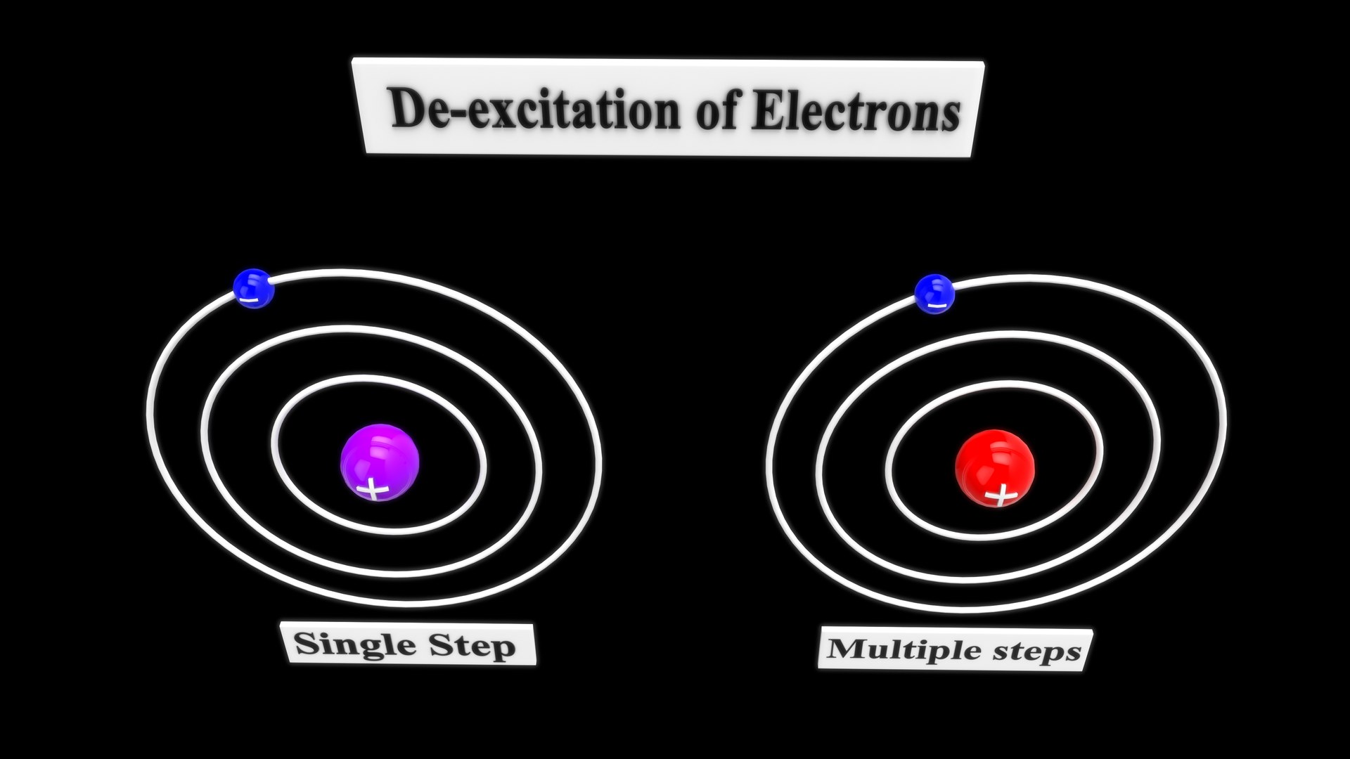 De Excitation Of Electrons 3D Model - TurboSquid 2331075