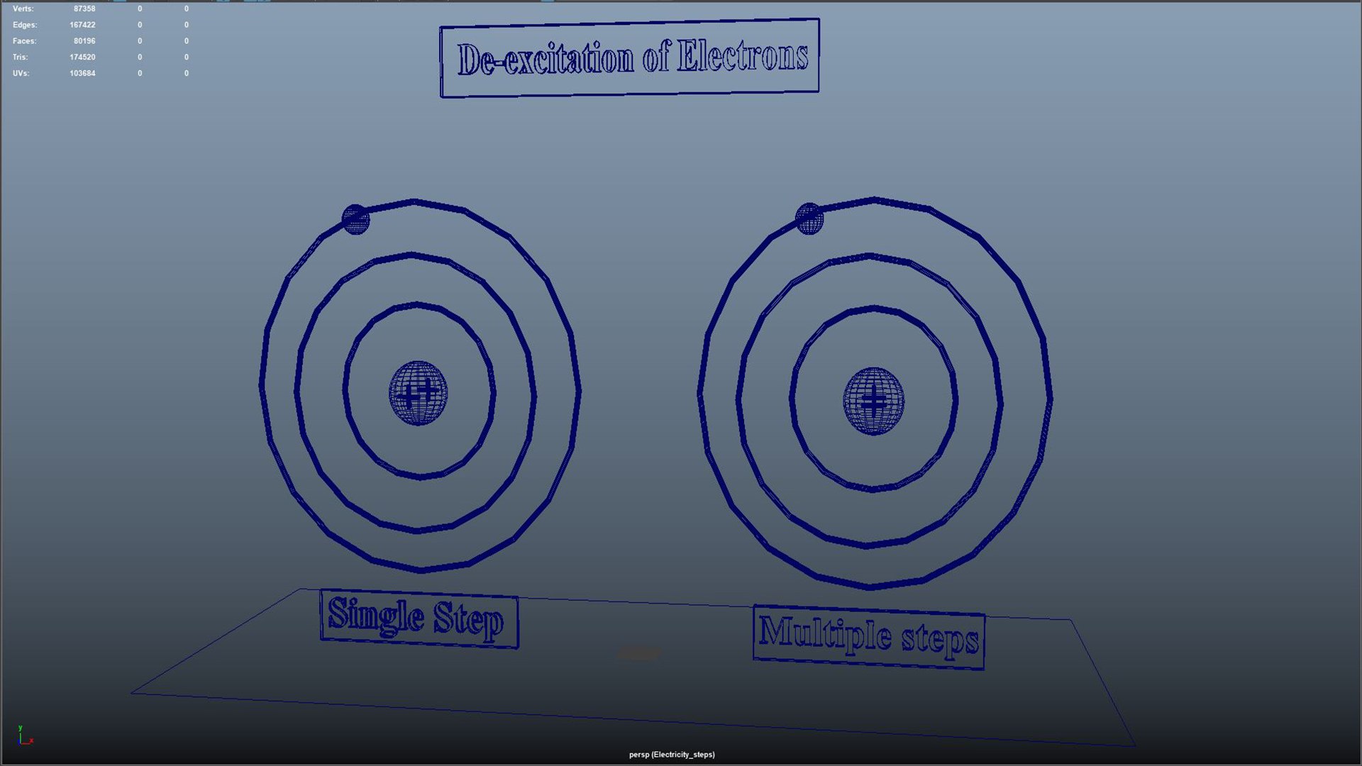 De Excitation Of Electrons 3D Model - TurboSquid 2331075