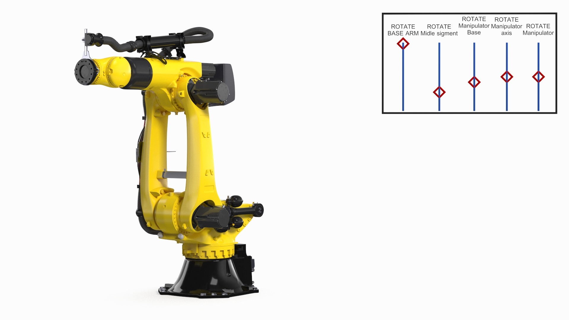 Ultra Robotic Arm Yellow Rigged 3D Model - TurboSquid 2321627