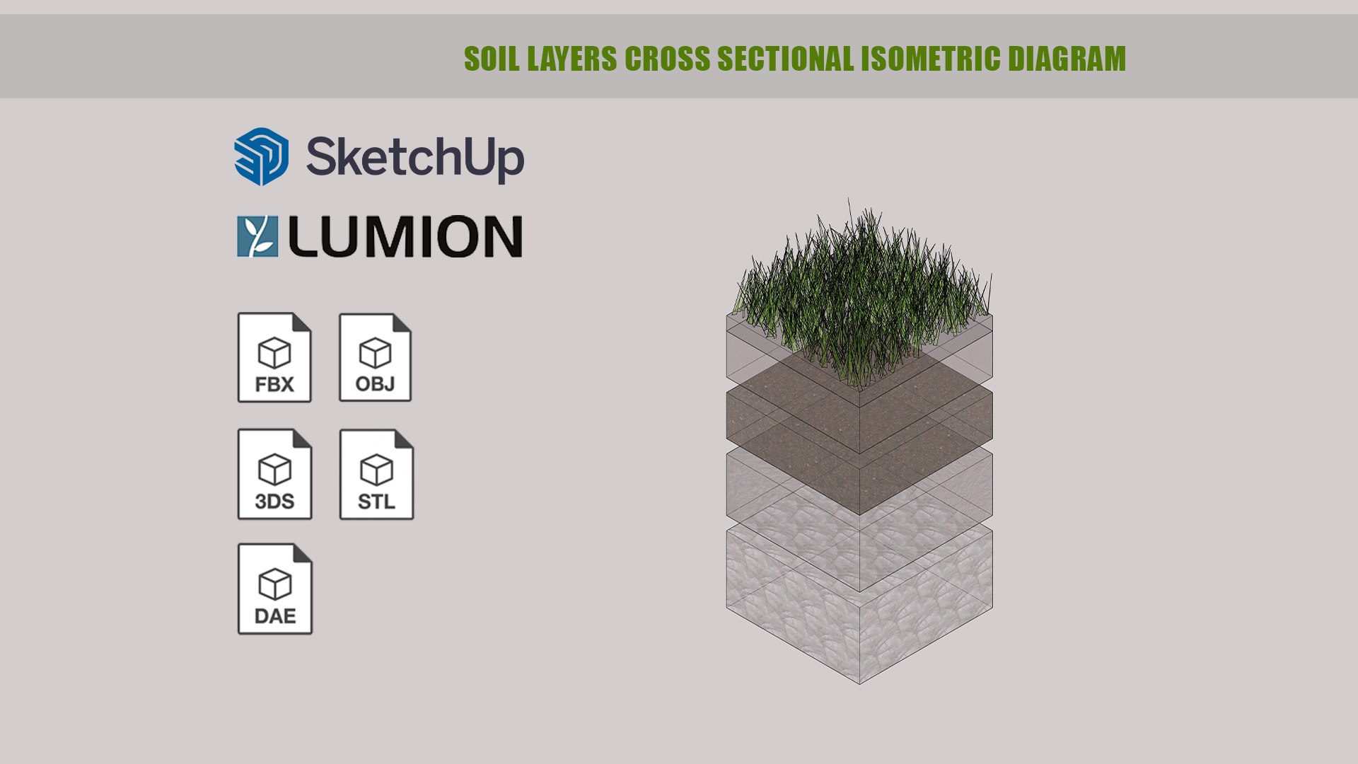 Soil Layers Cross Sectional Isometric Diagram 3D - TurboSquid 1972677