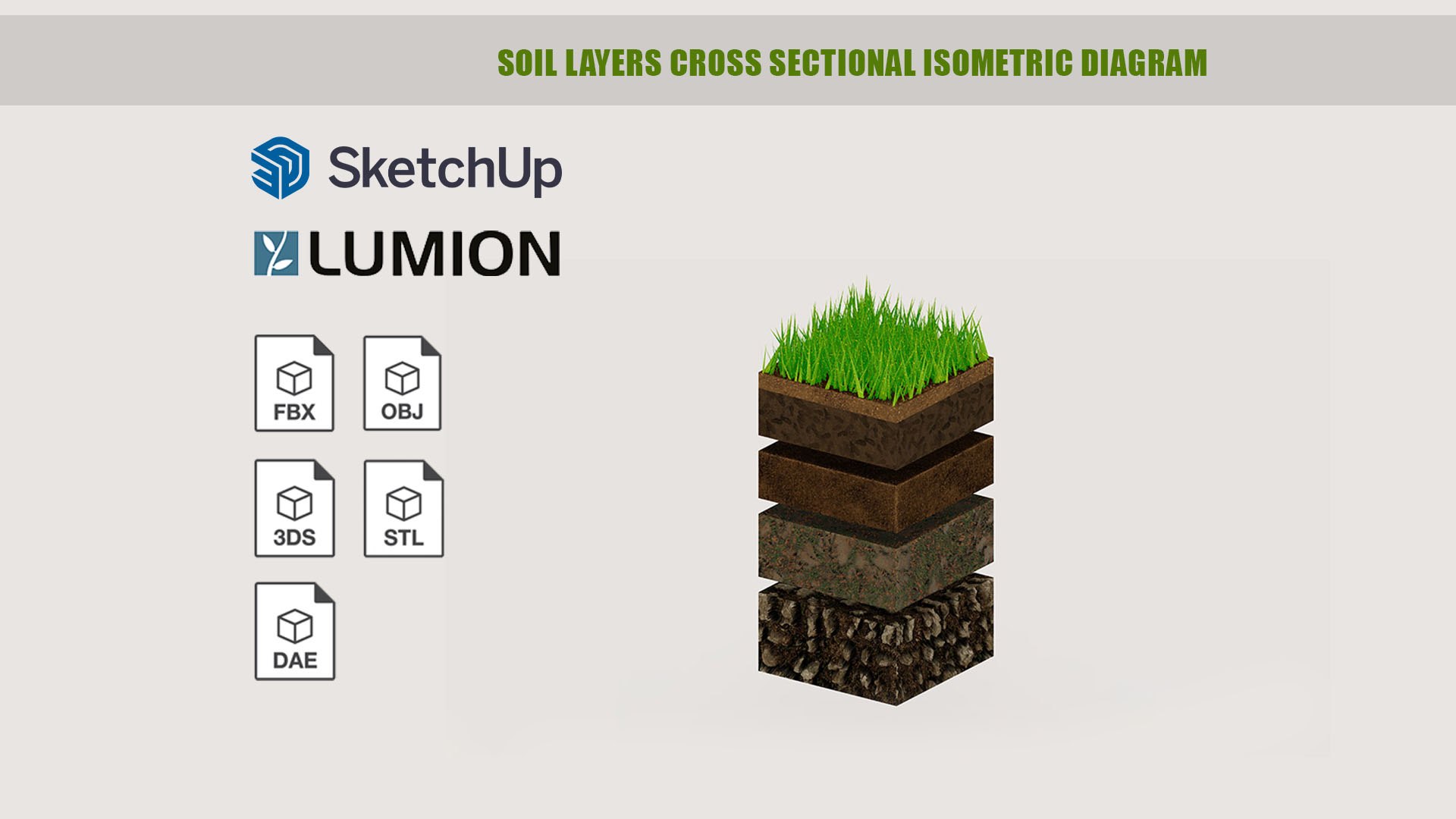 Soil Layers Cross Sectional Isometric Diagram 3D - TurboSquid 1972677
