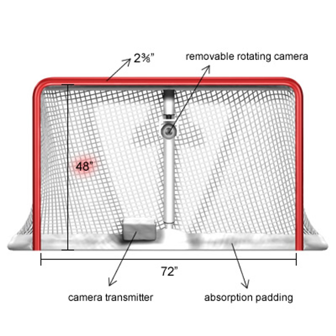 Goal Net Max