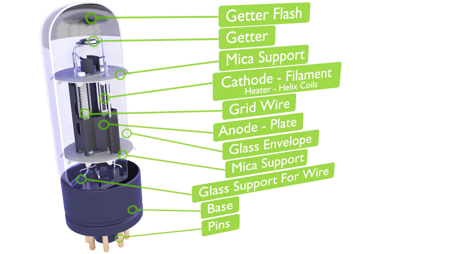 Vacuum Tube Cathode Inside Part 21 3D Model - TurboSquid 1994891