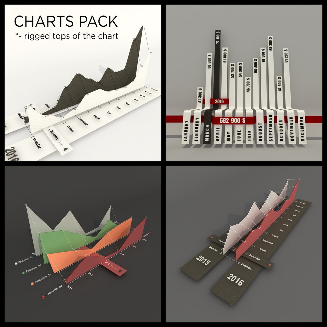 Chart Templates 3d Model