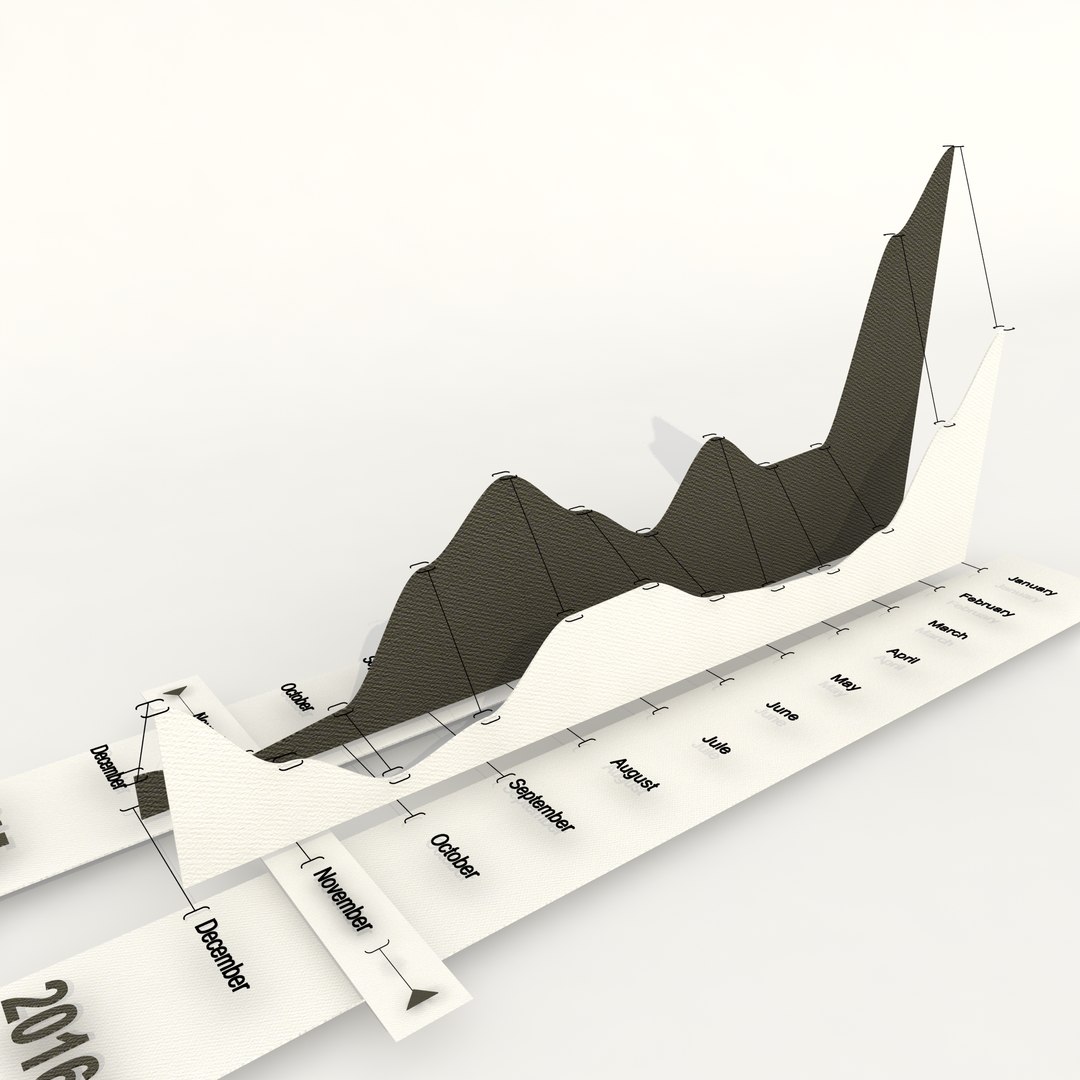 Chart Templates 3d Model