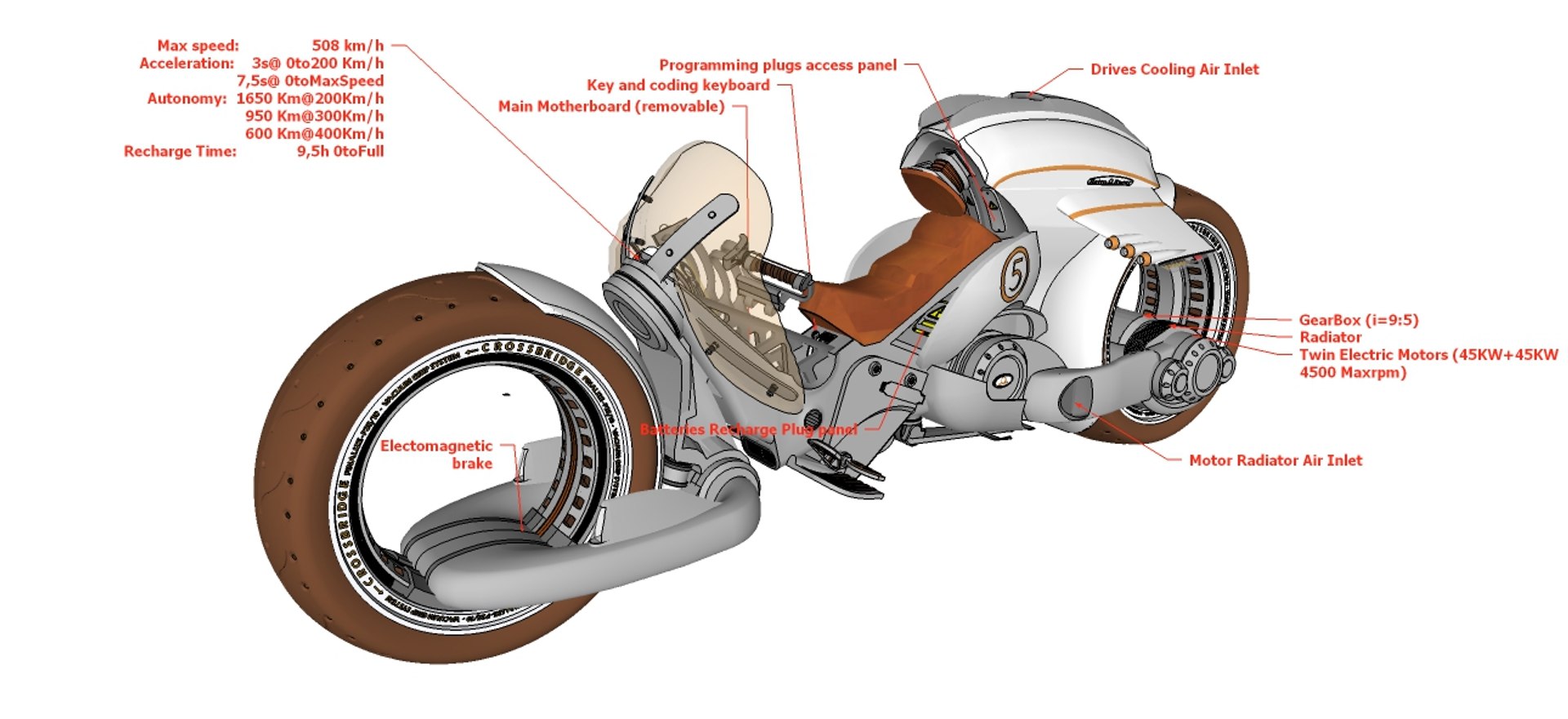 Super Bike 3D Model - TurboSquid 1266186