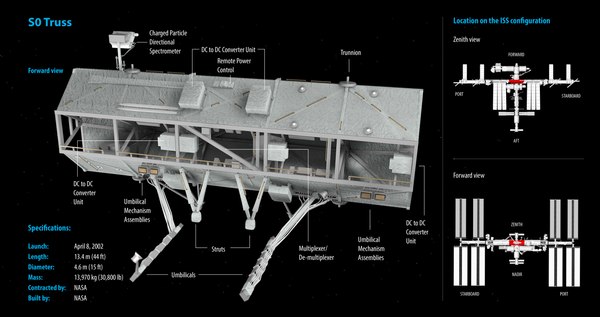 3d iss module canadarm 2 model