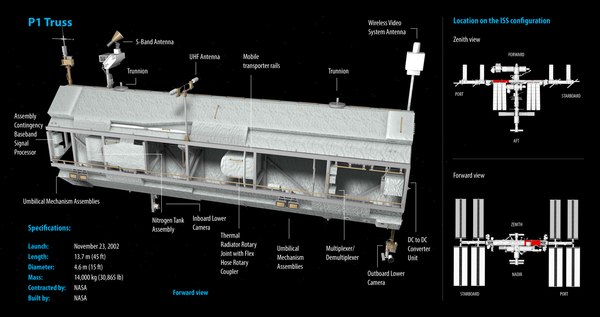 c4d iss inner truss segments