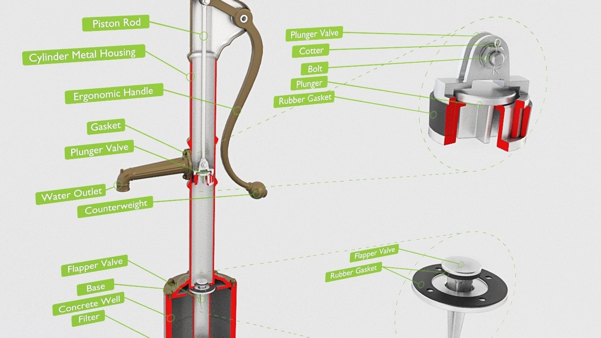 Pump Cast Iron 3D Model - TurboSquid 1529347