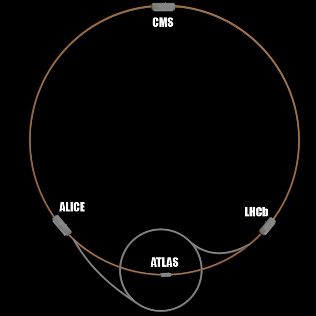 3d large hadron collider lhc model