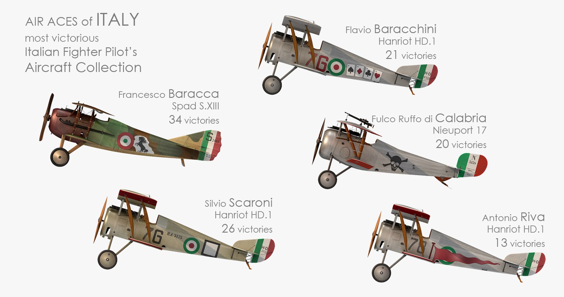 Ww1 Aces Italy 3D - TurboSquid 1425498