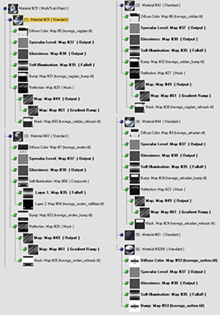 Resolution Layered 3d Model