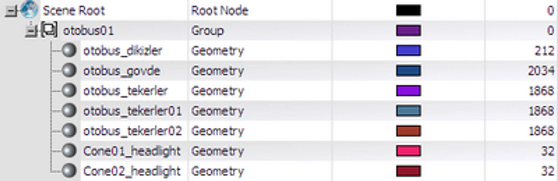 Resolution Layered 3d Model