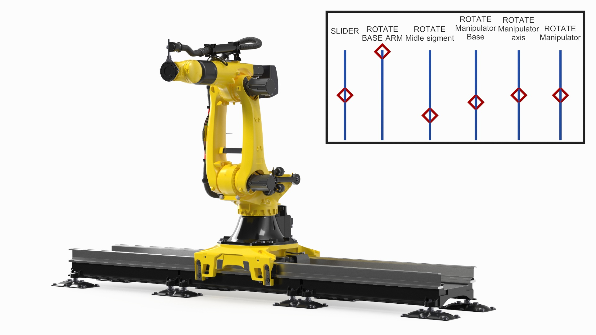 Robotic Arm Yellow On Rails Rigged 3D Model - TurboSquid 2320367