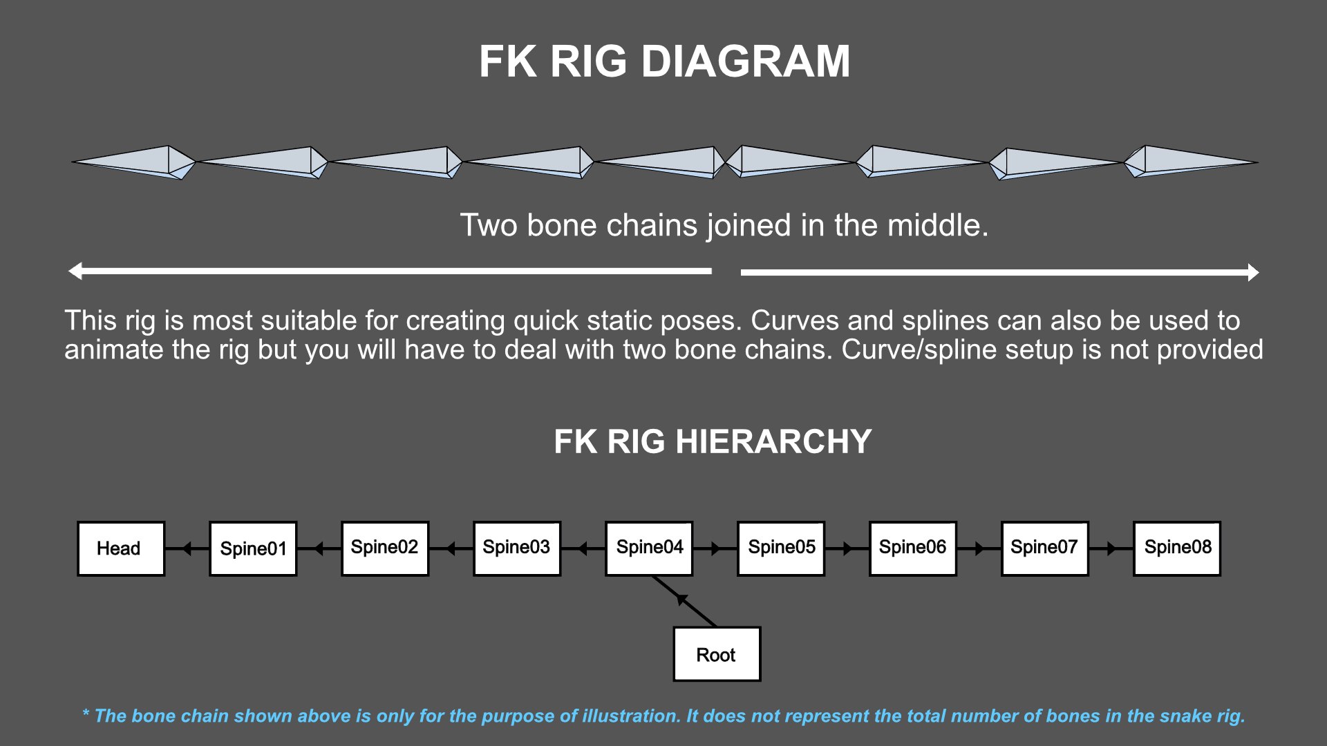 3D Rigged Bismarck Ringed Python - TurboSquid 1952236