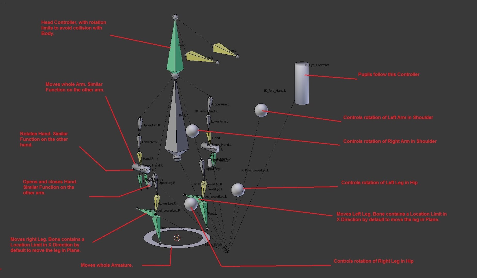 Friendly Robot Rig Little 3d Model