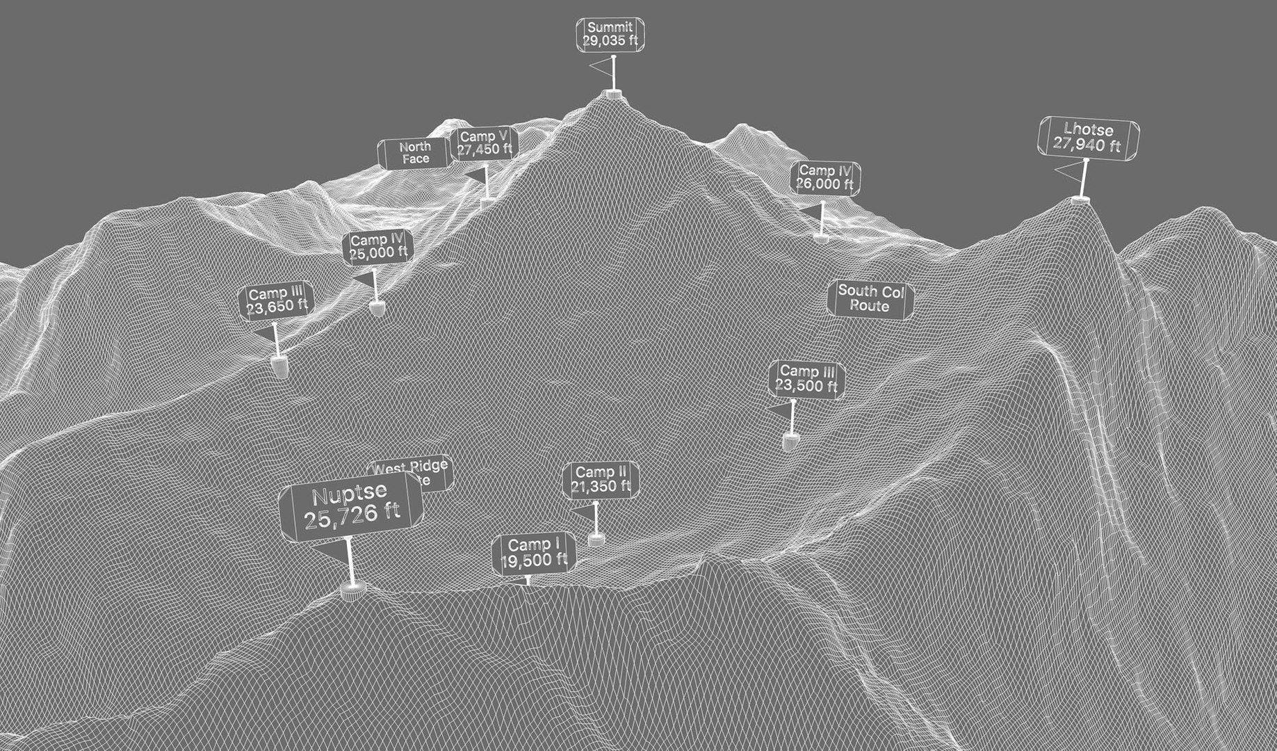 Mount Everest Model - TurboSquid 1309241