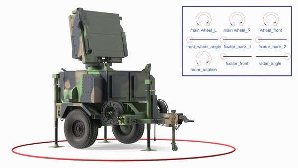 modelo 3d MPQ-64 Sentinel Radar Camuflaje verde aparejado - TurboSquid 1930119