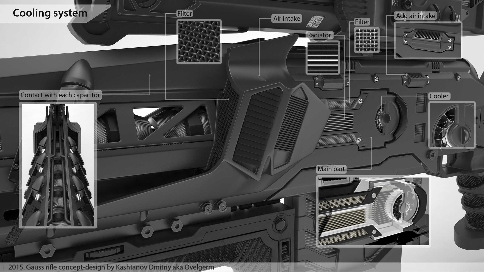 Gauss Rifle 3d Model
