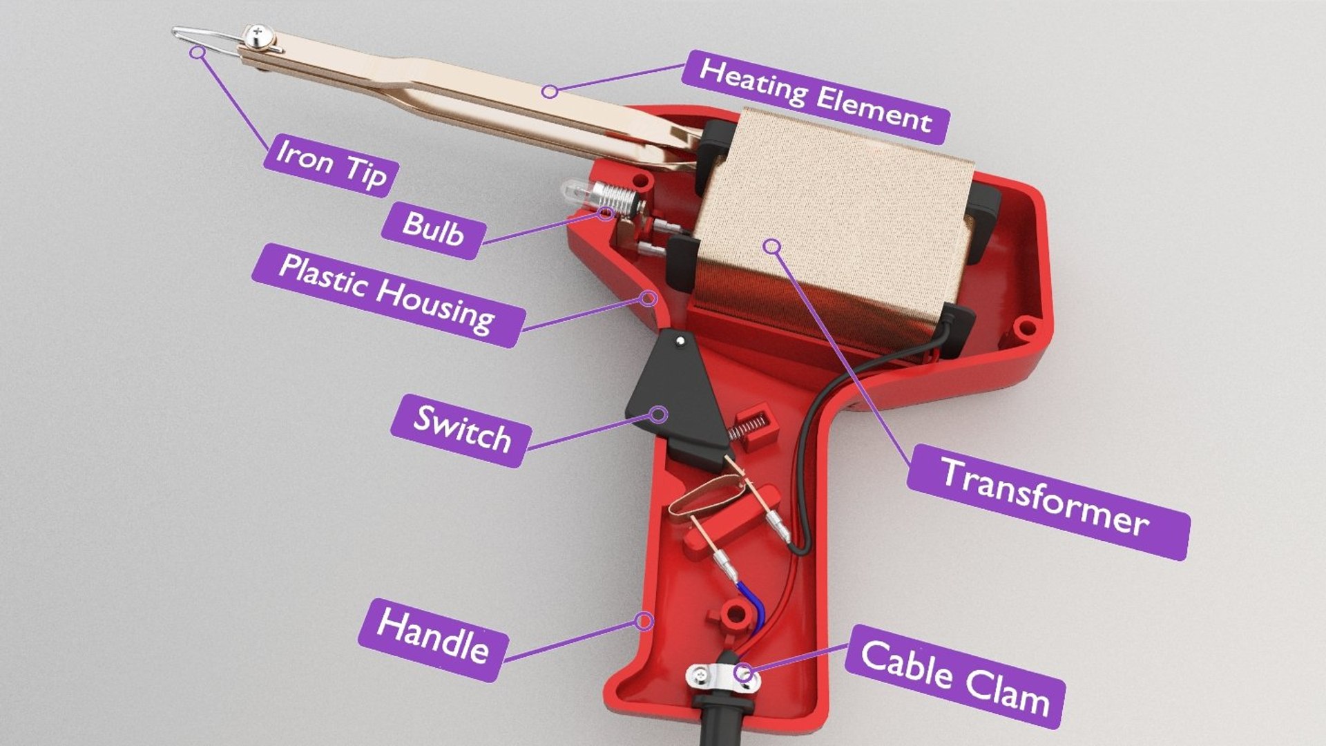 Soldering Iron Diagram