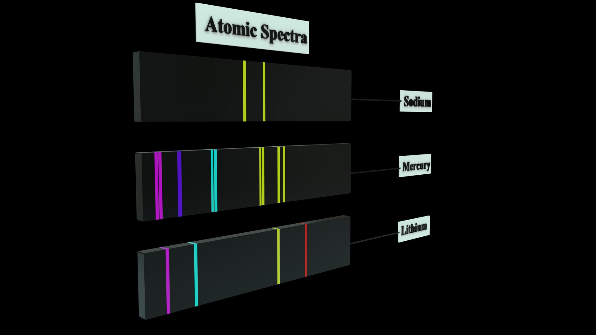 Atomic Spectra 3D - TurboSquid 2215777