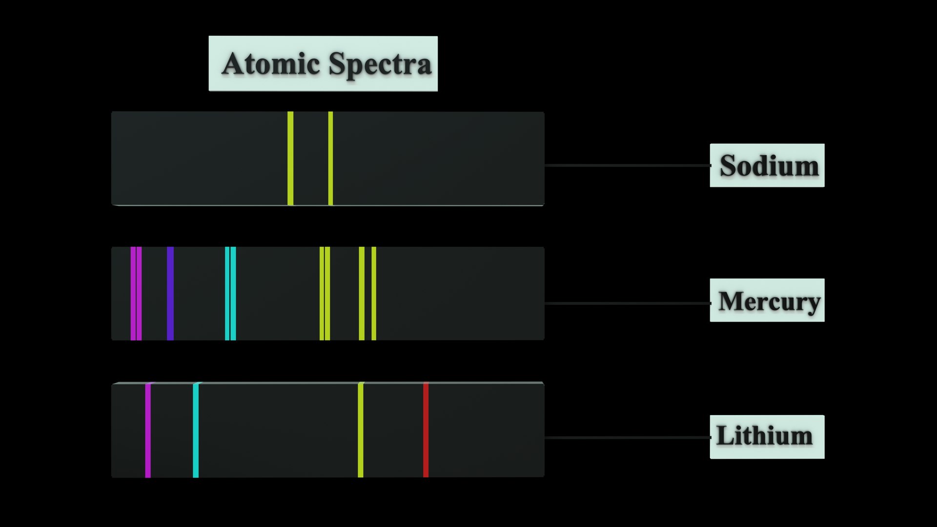 Atomic Spectra 3d Turbosquid 2215777