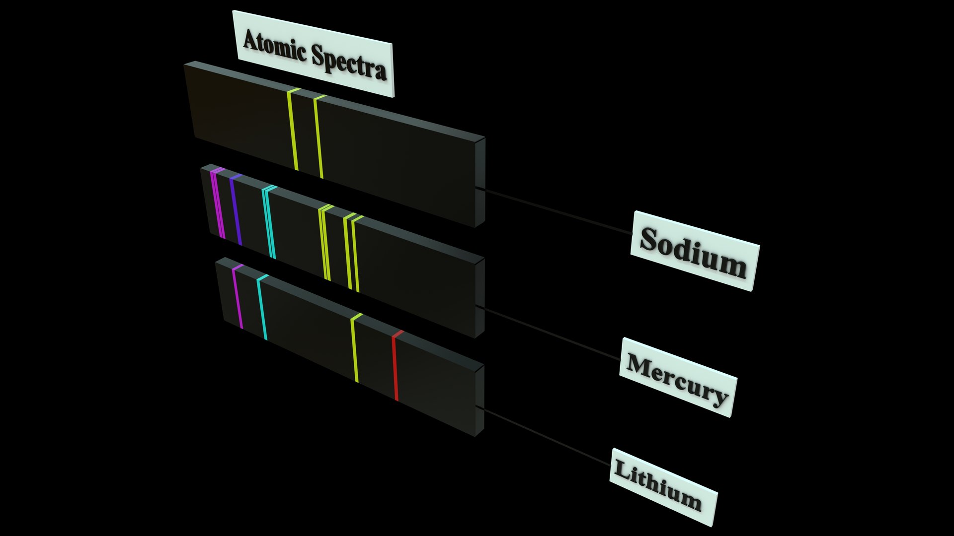 Atomic Spectra 3D - TurboSquid 2215777