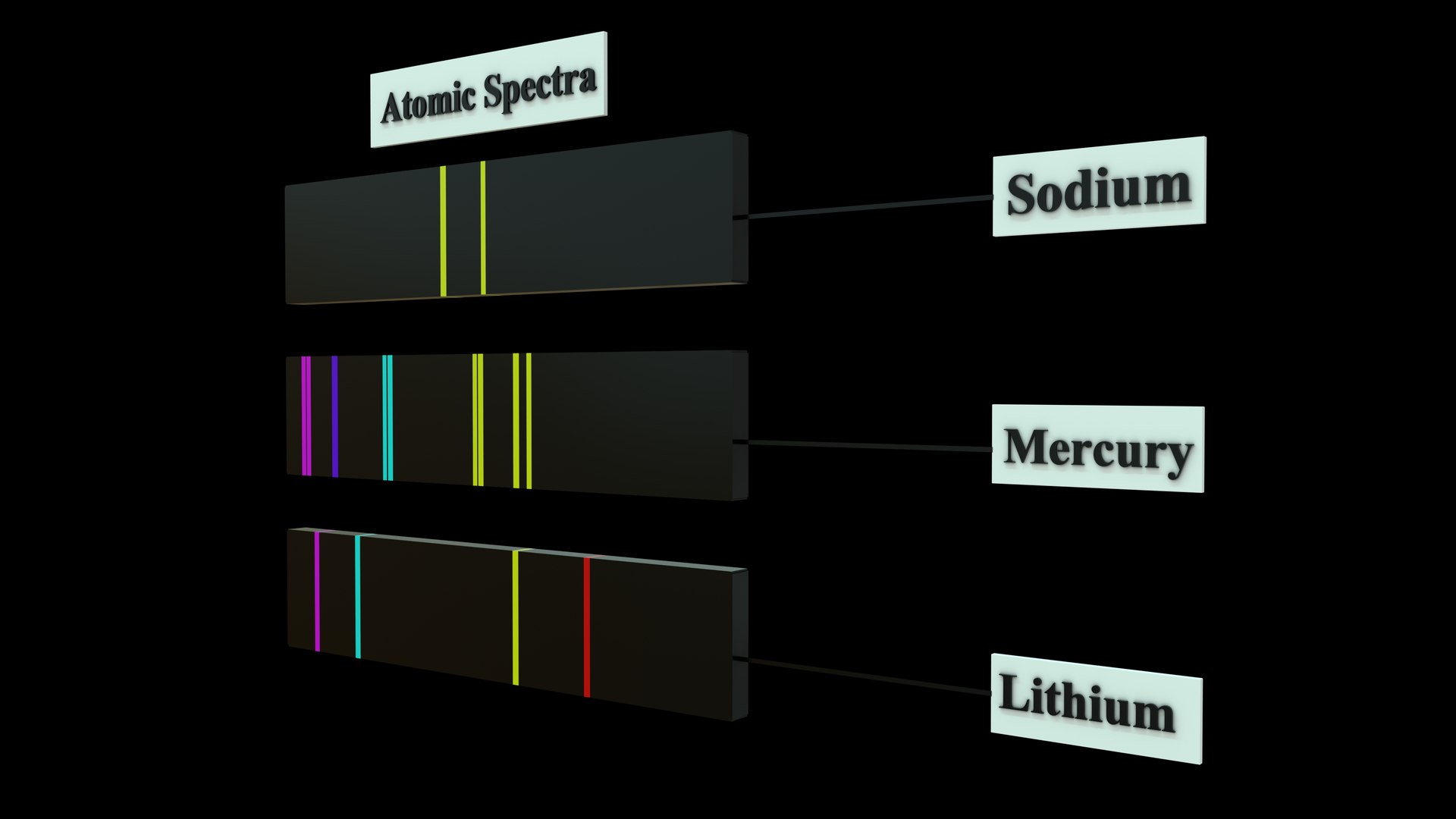 Atomic Spectra 3D - TurboSquid 2215777
