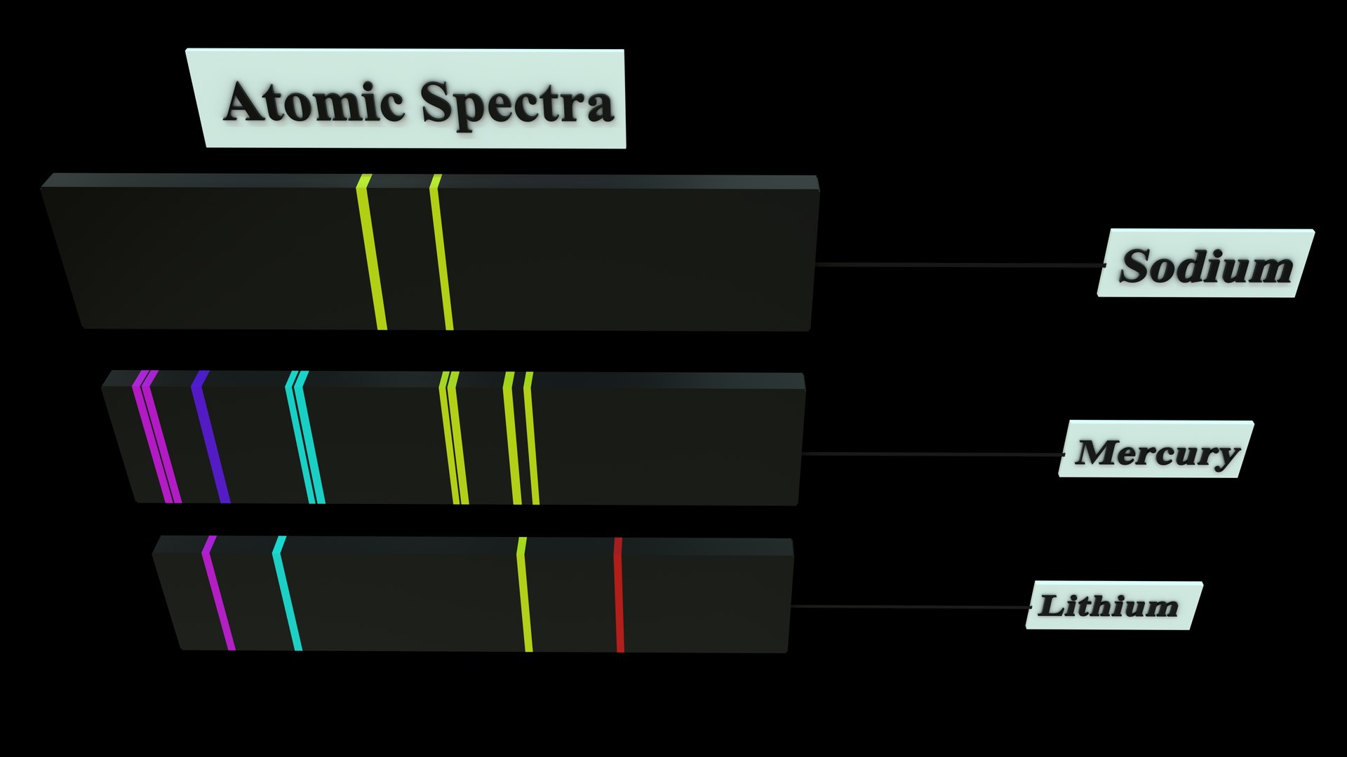Atomic Spectra 3D - TurboSquid 2215777