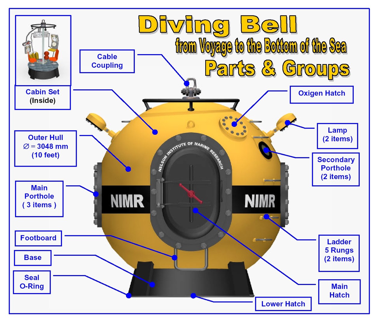 Diving Bell Voyage Sea 3d Model