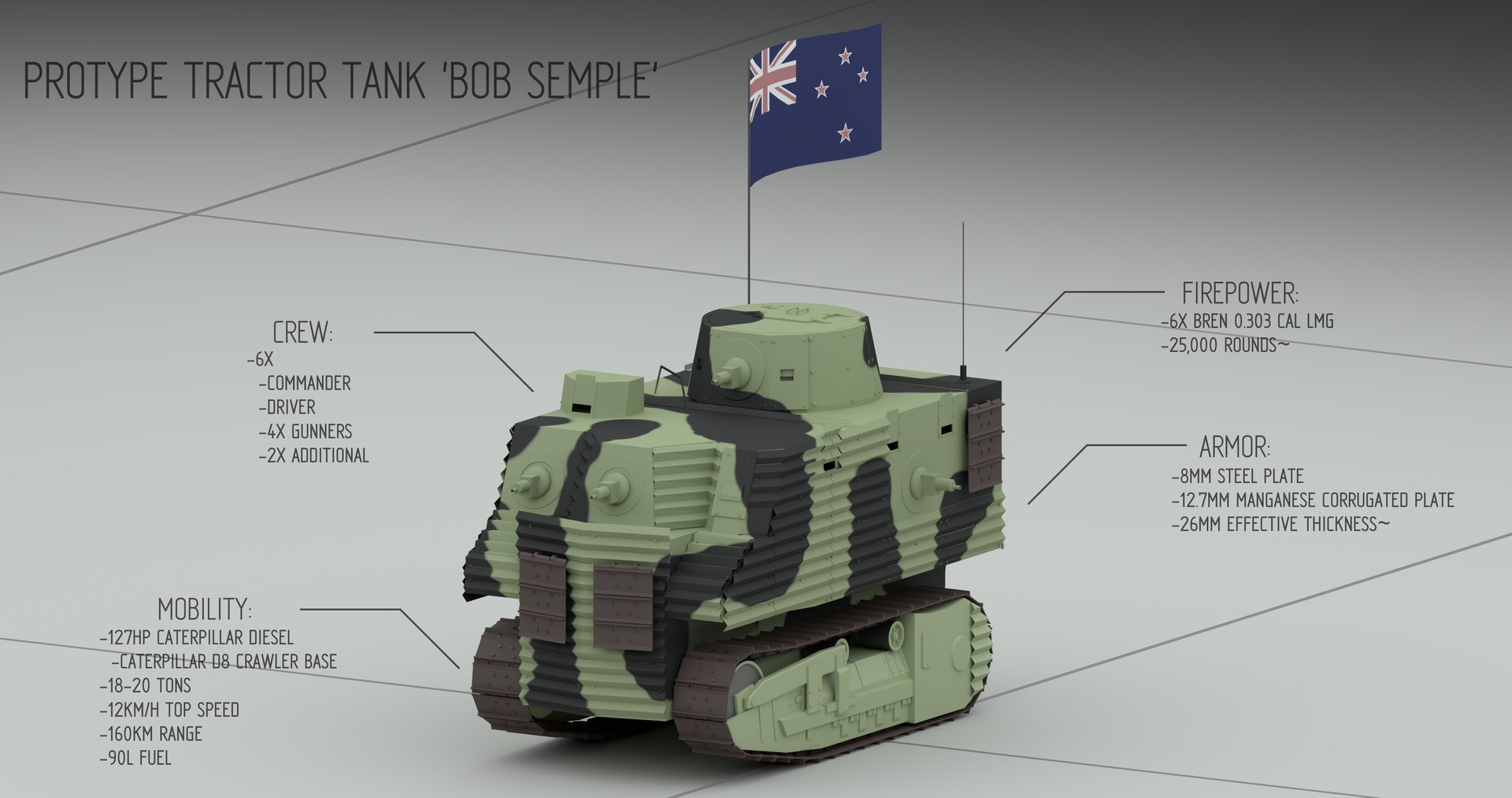 Vehicle Bob Semple Tank 3D - TurboSquid 1375049