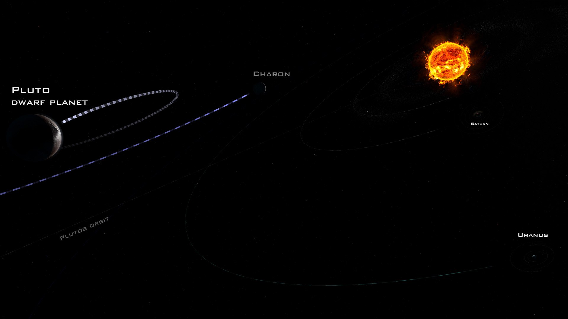 Solar System Model - TurboSquid 2055804