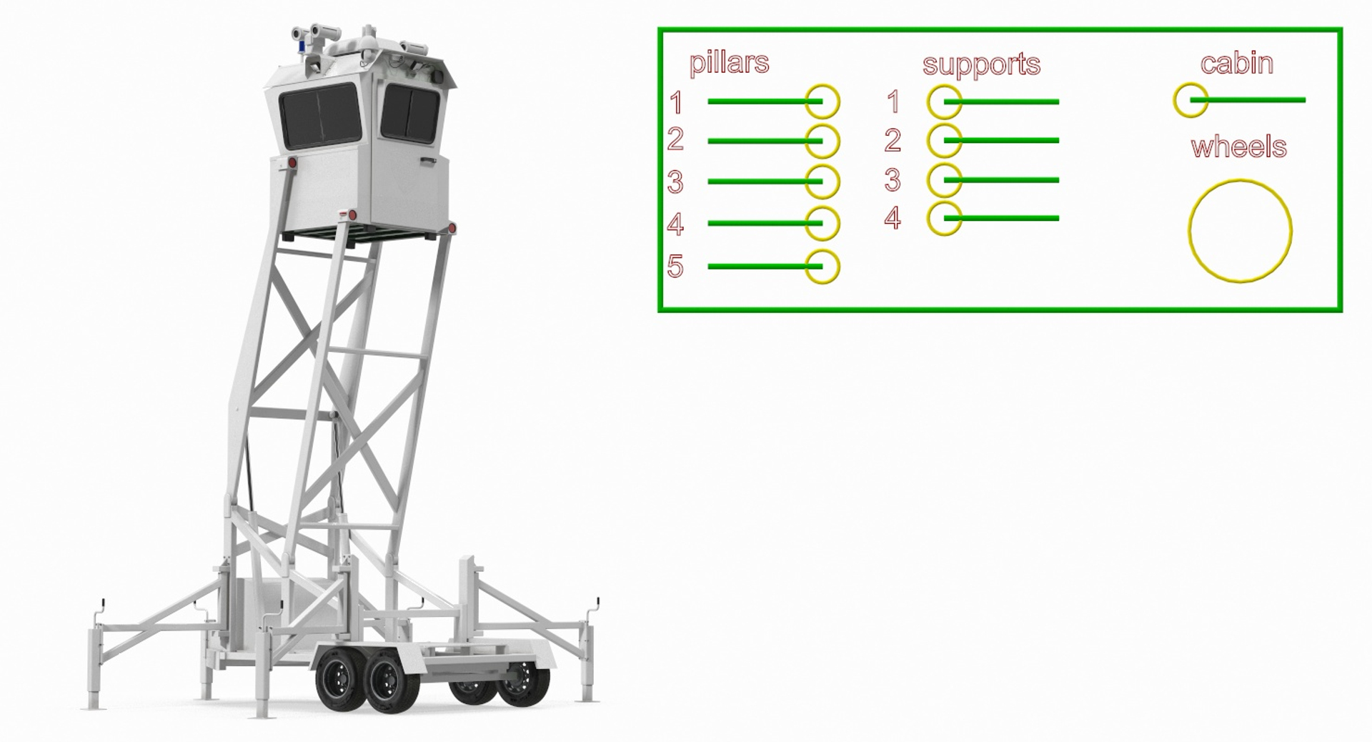 Mobile Security Tower Rigged Model - TurboSquid 1419286