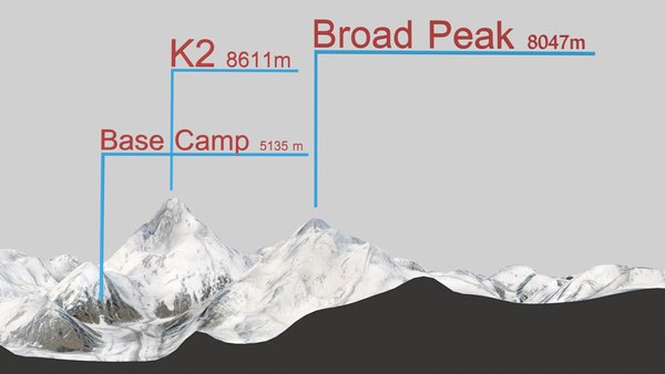 K2 3D - TurboSquid 1683015