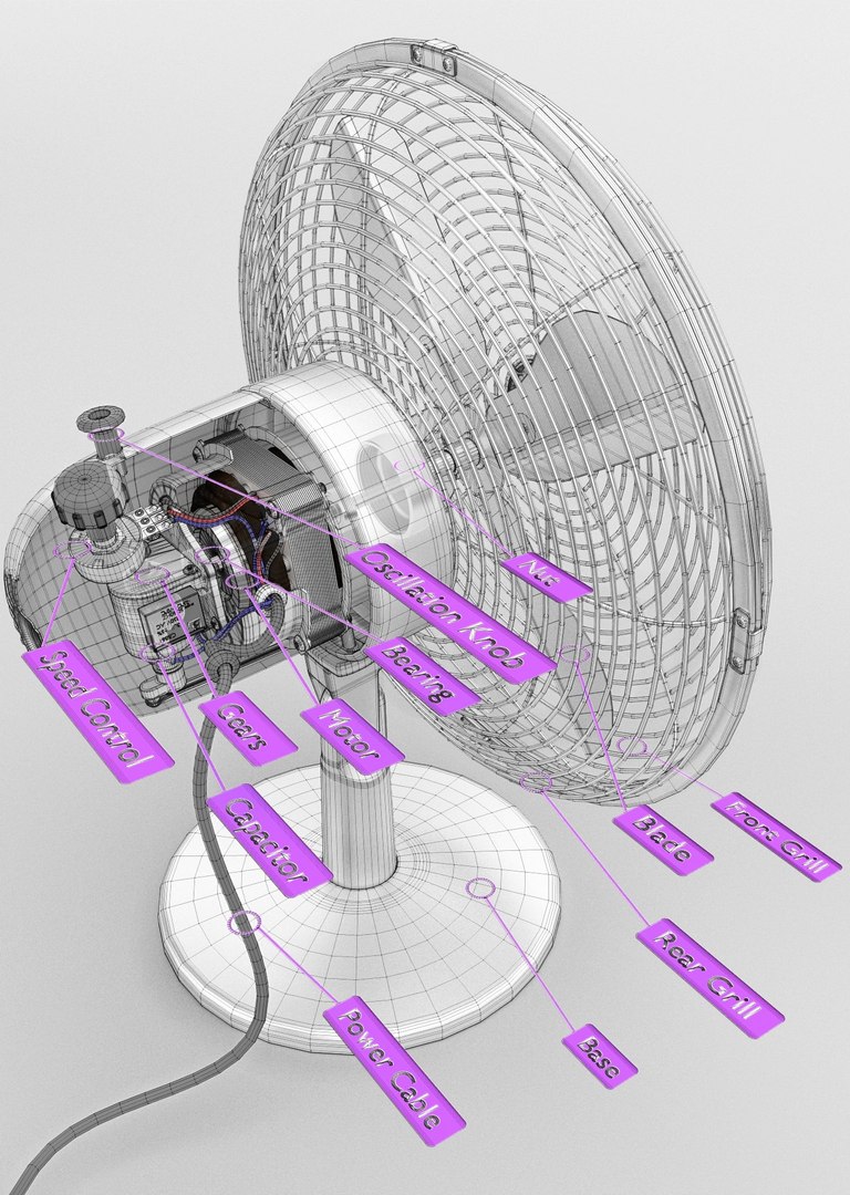 Retro vintage fan 3D model - TurboSquid 1529504