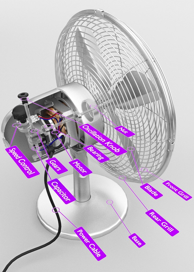 Retro vintage fan 3D model - TurboSquid 1529504