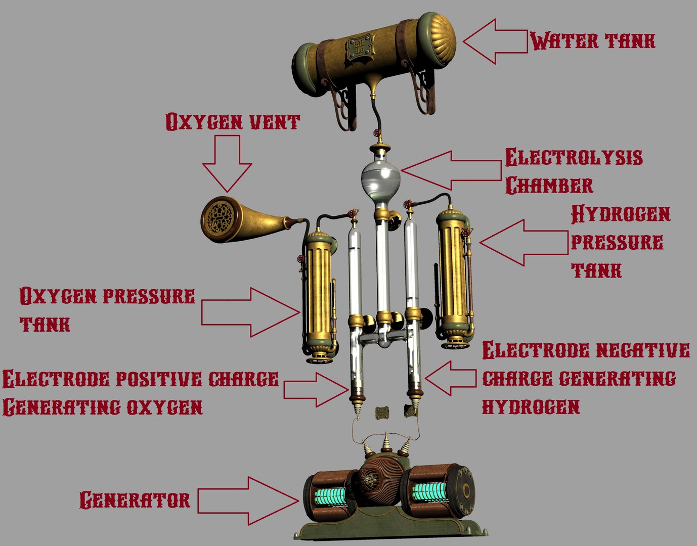 Steampunk Machine 3 3D Model - TurboSquid 1393190