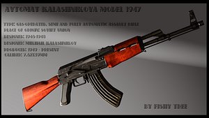 AK-47 Blender Models for Download | TurboSquid