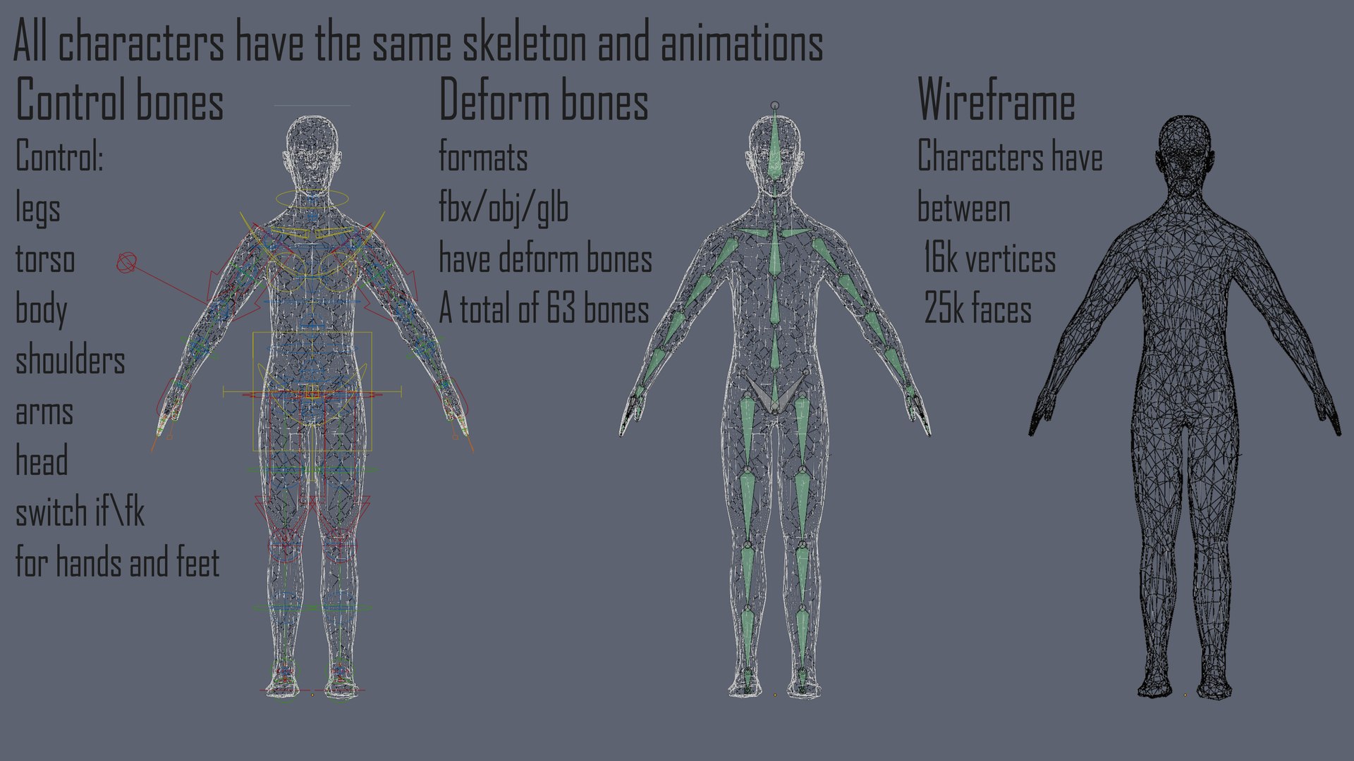 3D Characters 3 23 Wireframe Model - TurboSquid 1969999