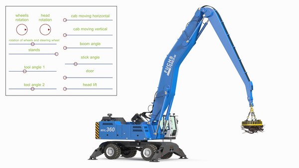 modelo 3d Manipulador de materiales Terex Fuchs MHL360 con grúa ...