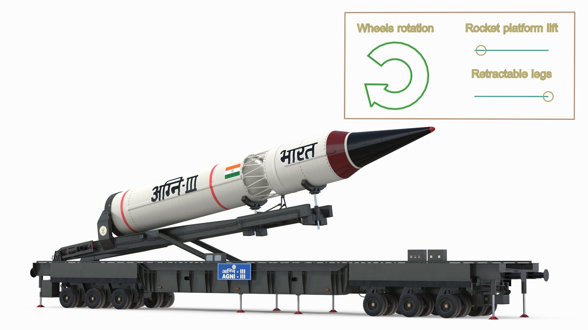Indian Intermediate Range Ballistic Missile Agni III with Truck Rigged ...