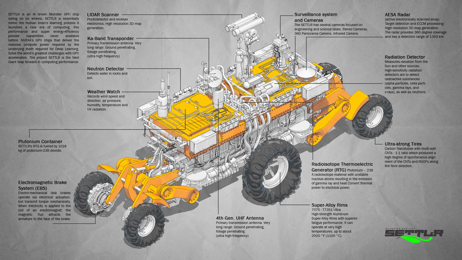 Realistic Future Vehicle 3D Model - TurboSquid 1396578