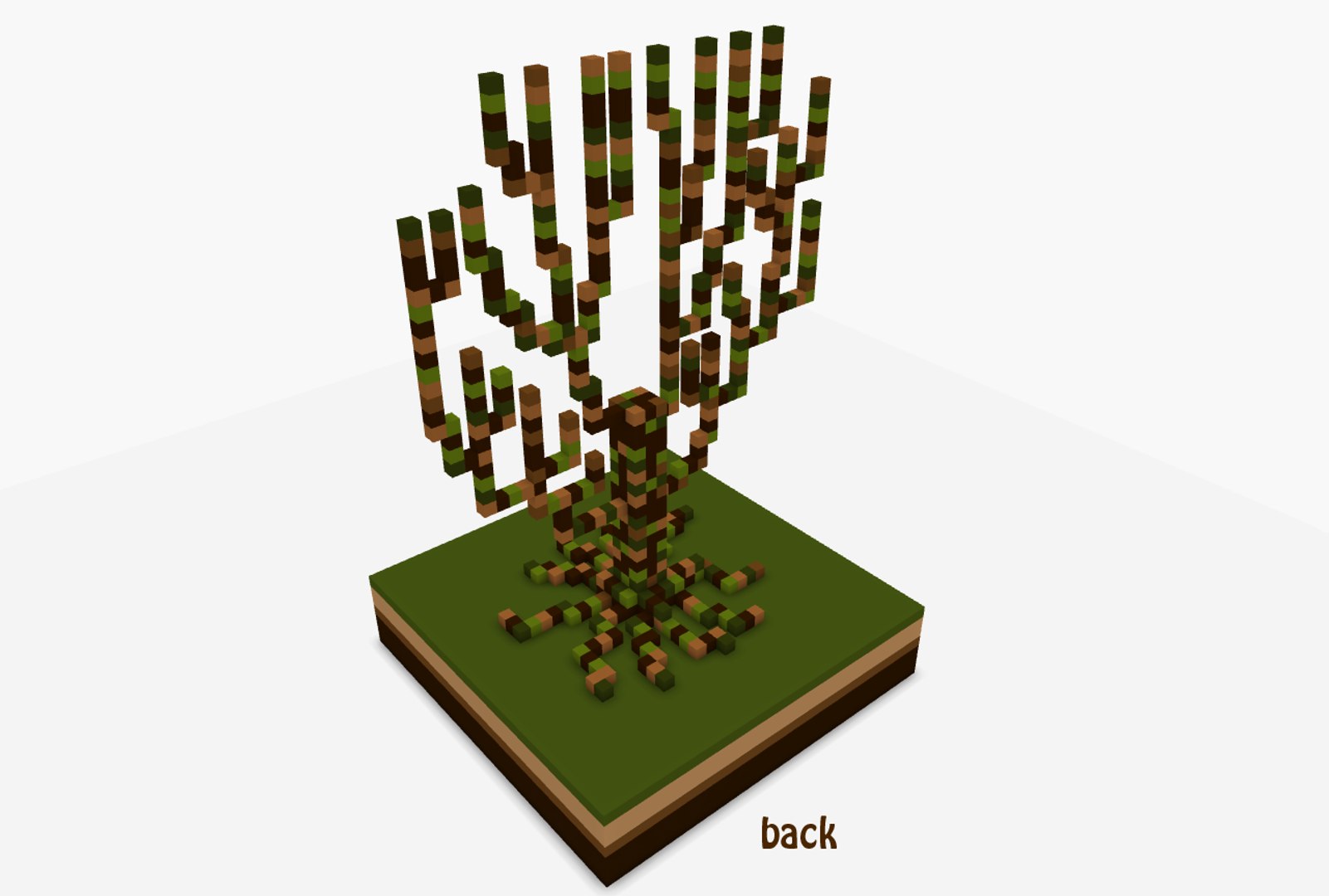 Tree Block Obj Free