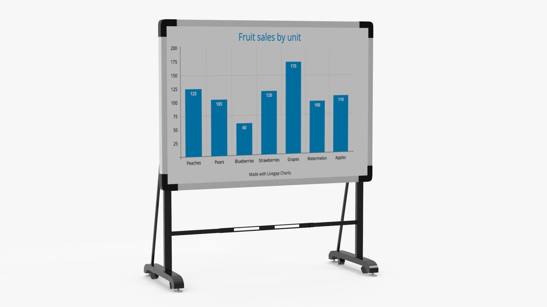 Interactive Mobile Whiteboard Stand Model - TurboSquid 2287579